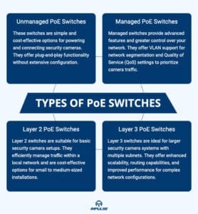 Powering Your Security Cameras with PoE: A Guide to Choosing the Right ...