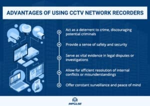 Maximizing Your CCTV Network Recorder's Capabilities