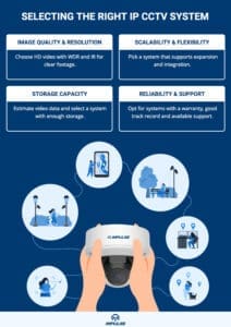Integrating IP CCTV with Your Current Network Infrastructure