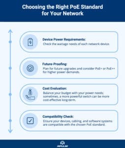 Network Switching - Selecting PoE, PoE+ and PoE++ solutions