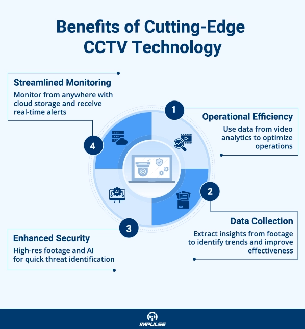 2024's Anticipated Innovations in Cutting-Edge CCTV Technology